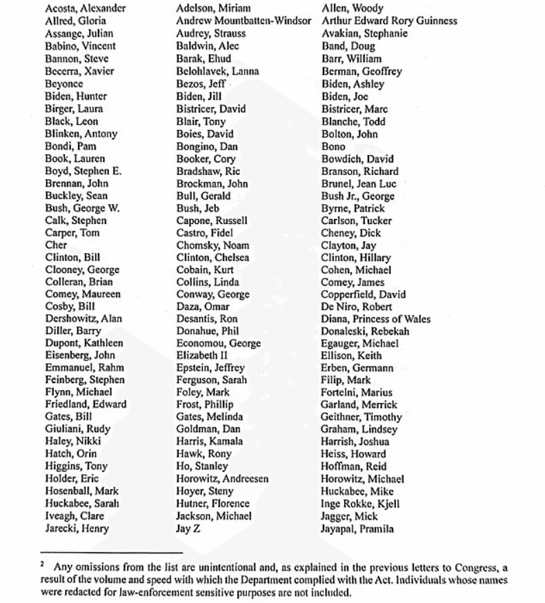 Full list of hundreds of celebrities as ‘all Epstein files are released’